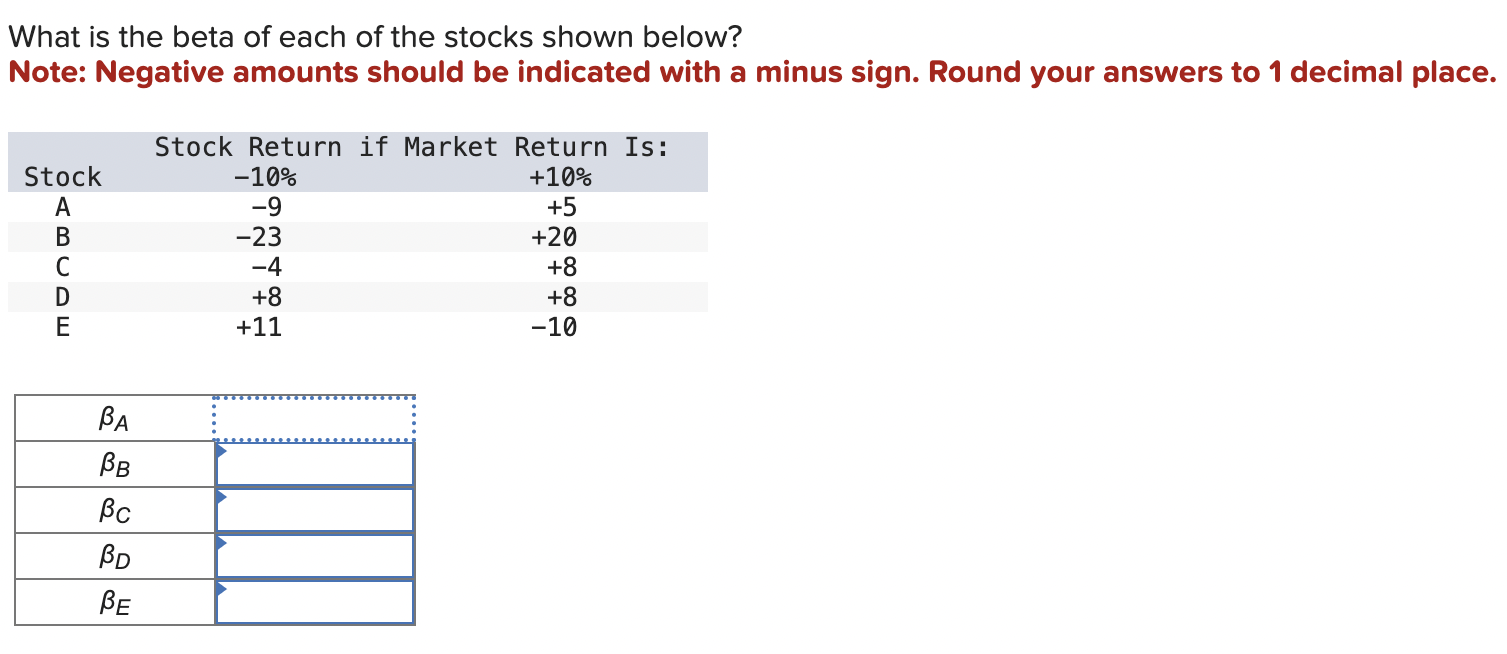 Solved What is the beta of each of the stocks shown below? | Chegg.com
