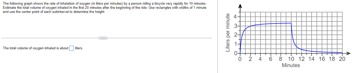Solved The following graph shows the rate of inhalation of | Chegg.com