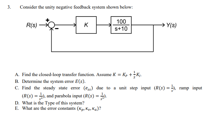 Solved 3. Consider the unity negative feedback system shown | Chegg.com