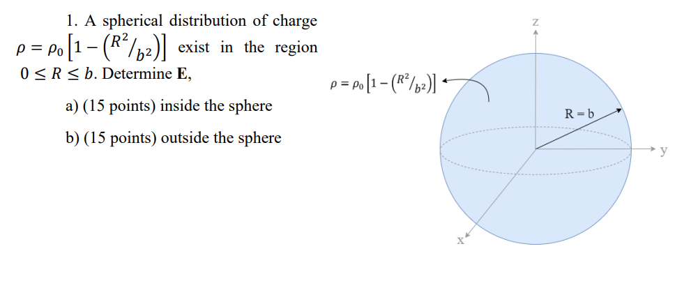 Solved 1. A spherical distribution of charge ρ=ρ0[1−(R2/b2)] | Chegg.com