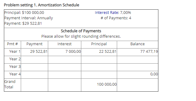 Solved Problem setting 1. Amortization Schedule Principal: | Chegg.com