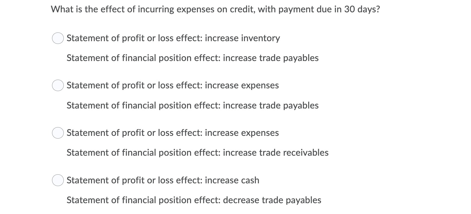 Solved What is the effect of incurring expenses on credit, | Chegg.com
