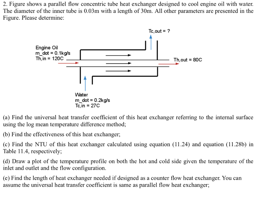 Solved 2. Figure shows a parallel flow concentric tube heat | Chegg.com