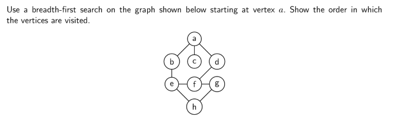 Solved Use a breadth-first search on the graph shown below | Chegg.com