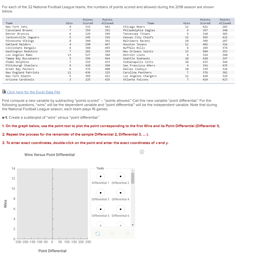 Solved For each of the 32 National Football League teams, | Chegg.com