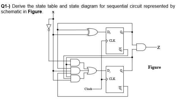 Solved Q1-) Derive the state table and state diagram for | Chegg.com