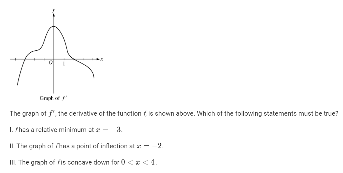 Solved A Graph of f' The graph of f', the derivative of the | Chegg.com
