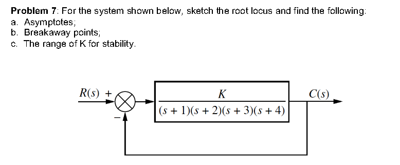 Solved Problem 7: For the system shown below, sketch the | Chegg.com