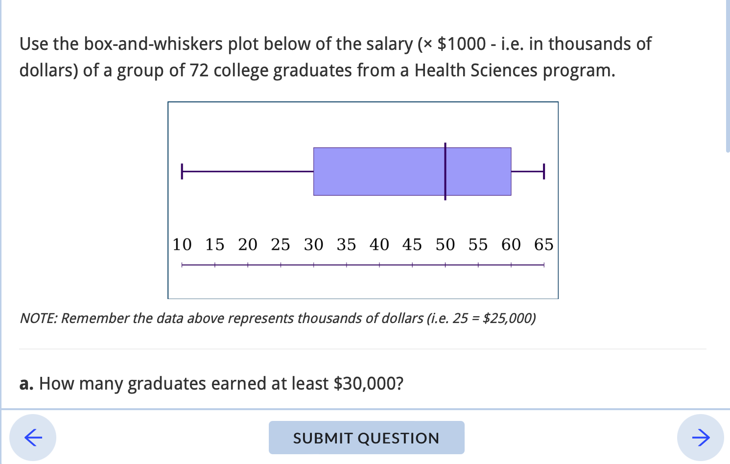 Solved Use the box-and-whiskers plot below of the salary | Chegg.com