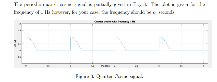 Solved how i will plot this wave in the MATLAB The periodic | Chegg.com