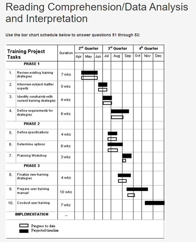 Solved Reading Comprehension/Data Analysis and | Chegg.com