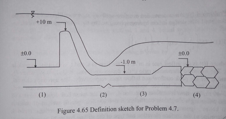 Solved Problem 47 An Uncontrolled Overflow Spillway Is