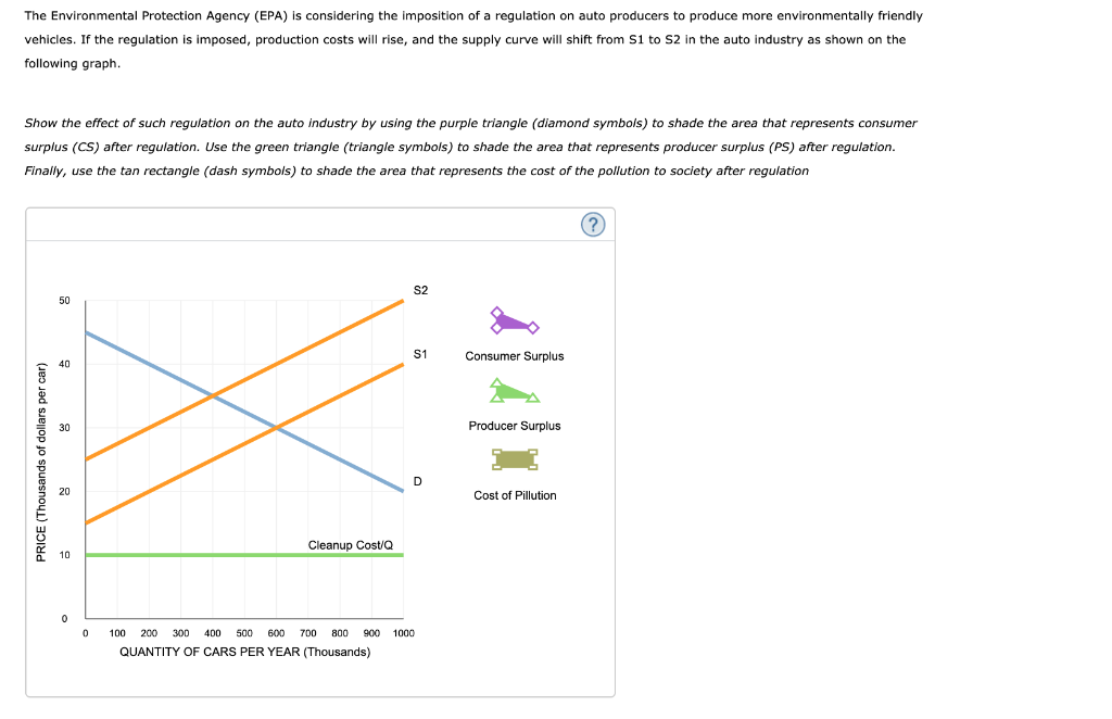 Solved 5. Costs and benefits of regulation Assume that the | Chegg.com