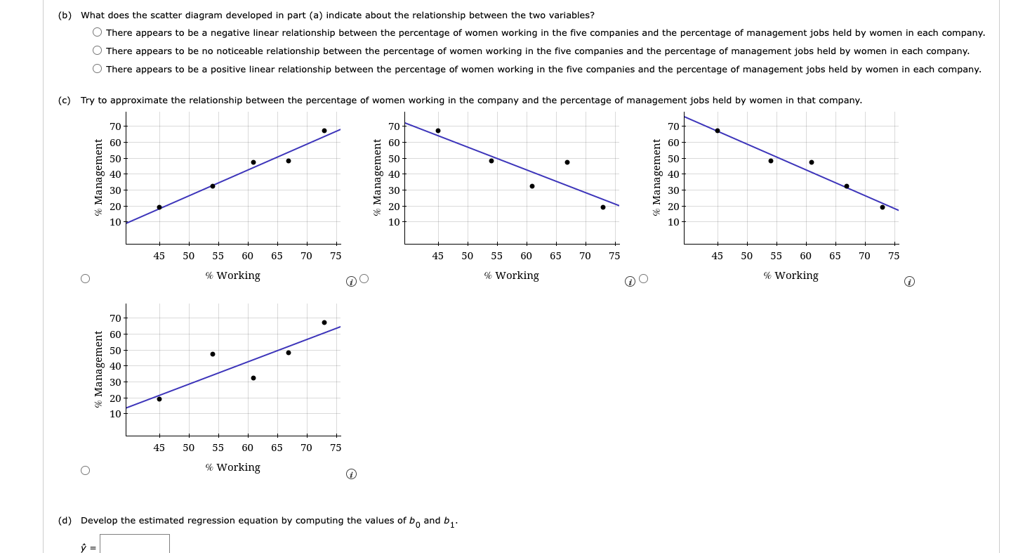 Solved (b) What does the scatter diagram developed in part | Chegg.com