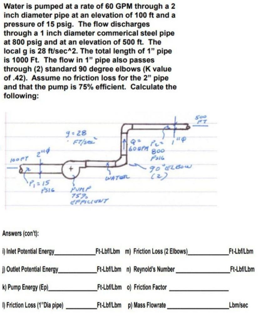 Solved Water is pumped at a rate of 60 GPM through a 2 inch | Chegg.com