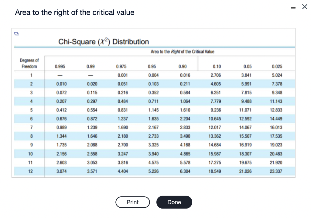 Solved The values listed below are waiting times (in | Chegg.com