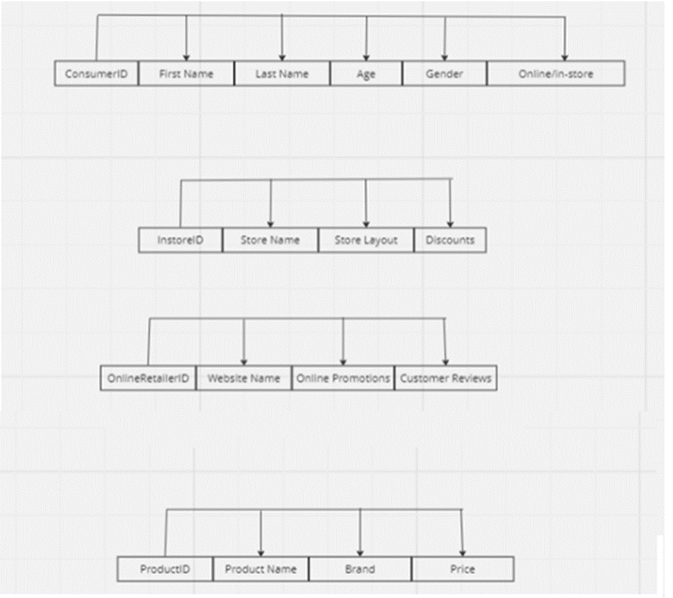Solved PLEASE HELPIN detail explain each diagram* | Chegg.com