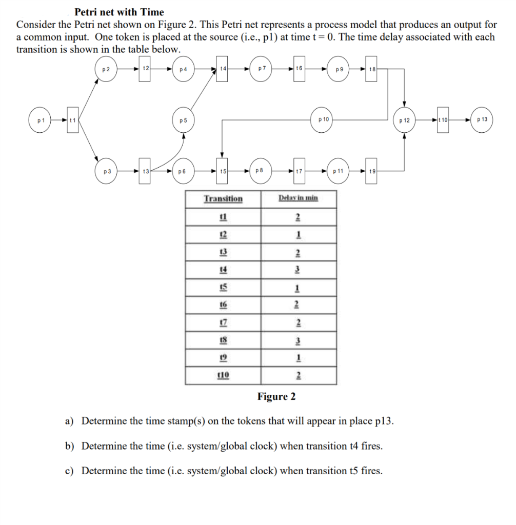 Solved Petri net with Time Consider the Petri net shown on | Chegg.com
