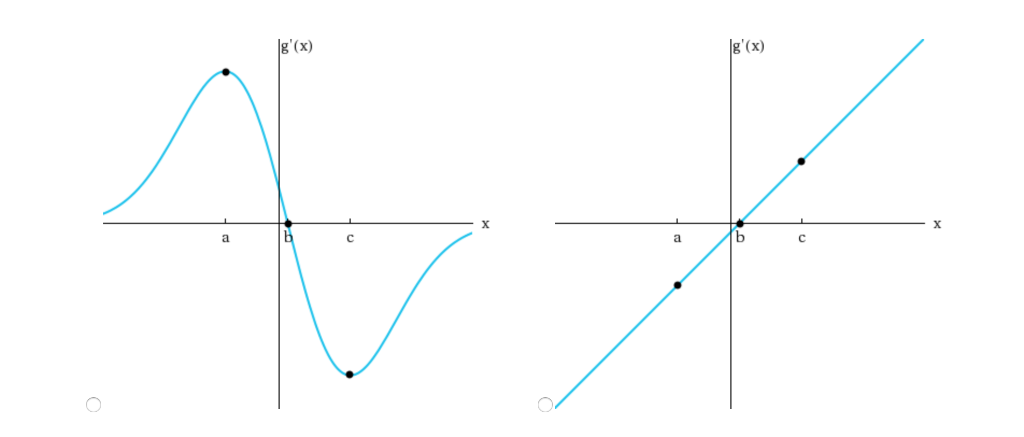 Solved Consider the following graph g(r) a bc (a) Identify | Chegg.com
