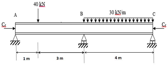 Solved A beam-column is used to carry the factored loads as | Chegg.com