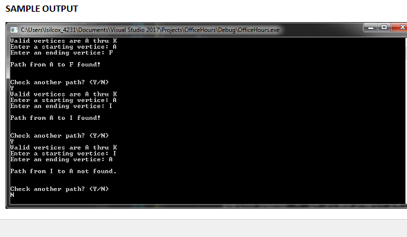 Solved We discussed the Graph abstract data structure, and | Chegg.com