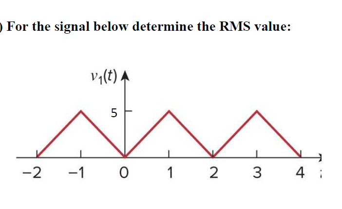 Solved For the signal below determine the RMS value: vi(t) 5 | Chegg.com