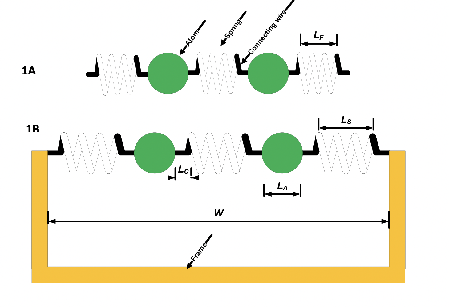 In drawing 1A below, two green atoms are attached to | Chegg.com