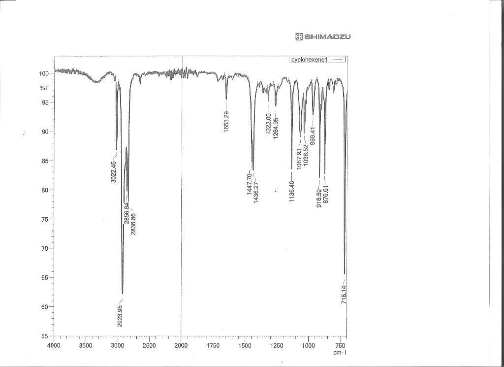 Solved Explain and interpret the H1NMR of Cyclohexane from | Chegg.com