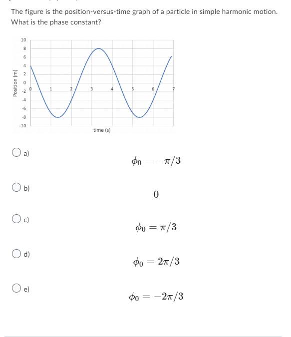 Solved The figure is the position-versus-time graph of a | Chegg.com