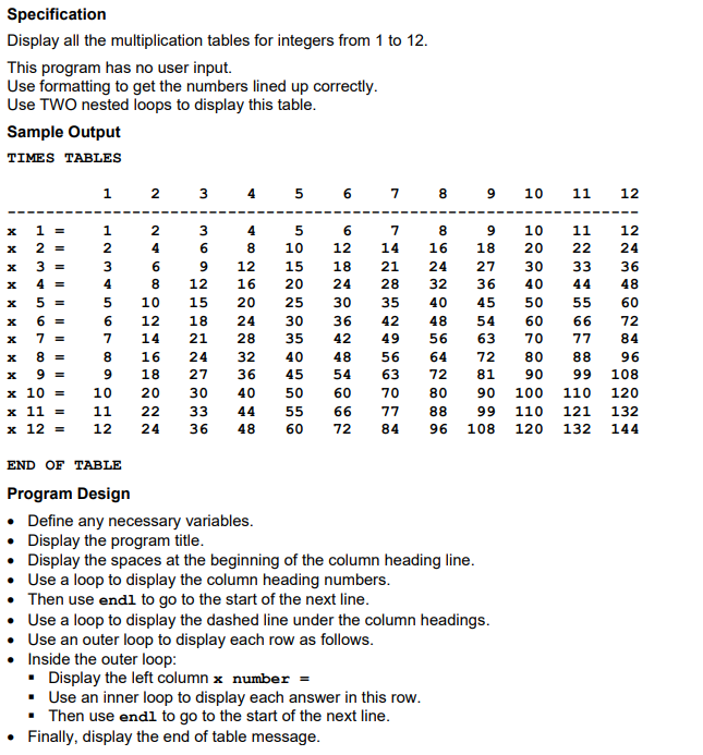 Solved Specification Display all the multiplication tables | Chegg.com