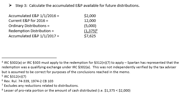Directions: Create a Tax Research Memo based on the | Chegg.com