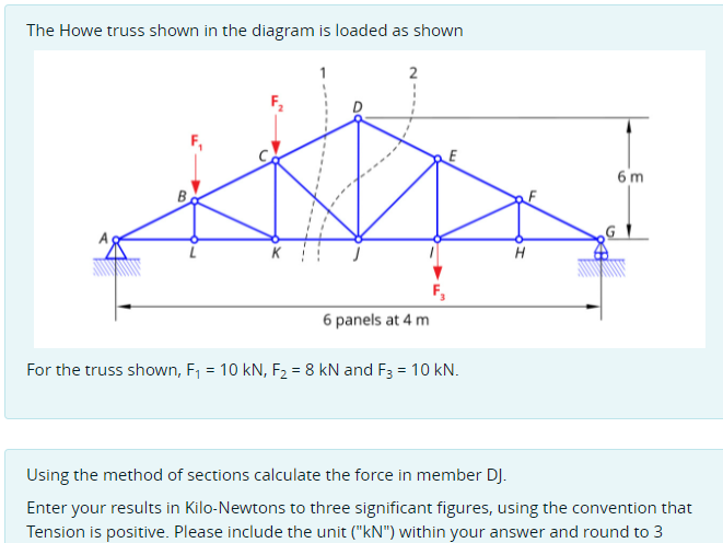 Solved The Howe truss shown in the diagram is loaded as | Chegg.com