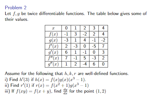 Solved Problem 2 Let f,g be twice differentiable functions. | Chegg.com
