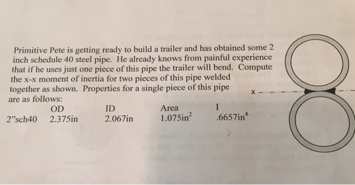 Solved Primitive Pete is getting ready to build a trailer | Chegg.com