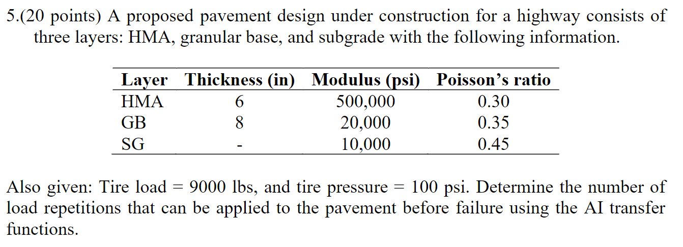 Solved 5.(20 points) A proposed pavement design under | Chegg.com