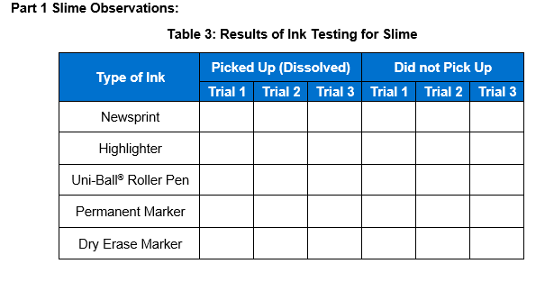 Solved Part 1 Slime Observations: Table 3: Results of Ink | Chegg.com