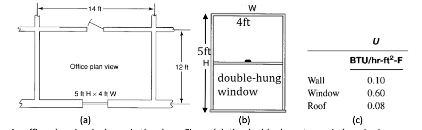 Solved An office plan view is shown in the above Figure (a); | Chegg.com