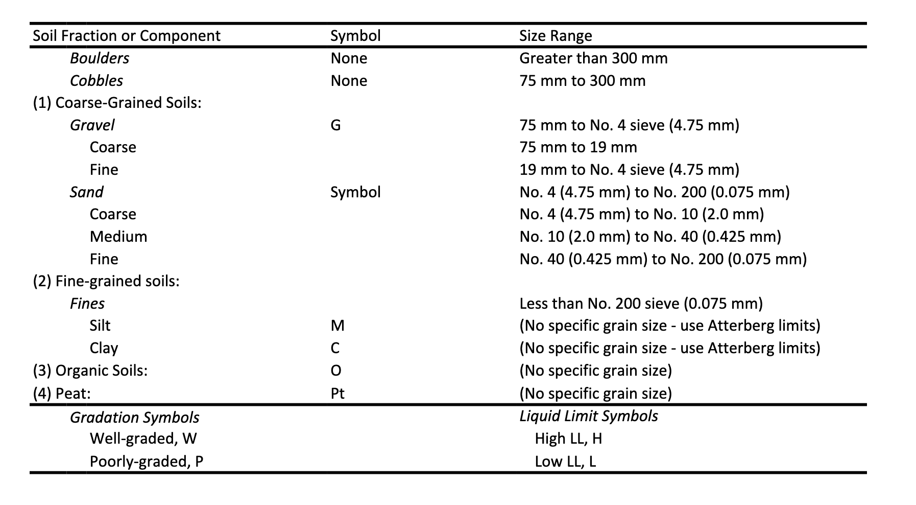 Solved Problem 1 (10 points): A sieve analysis is performed | Chegg.com