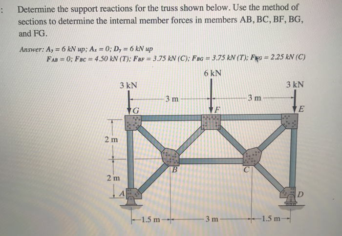 Solved : Determine the support reactions for the truss shown | Chegg.com