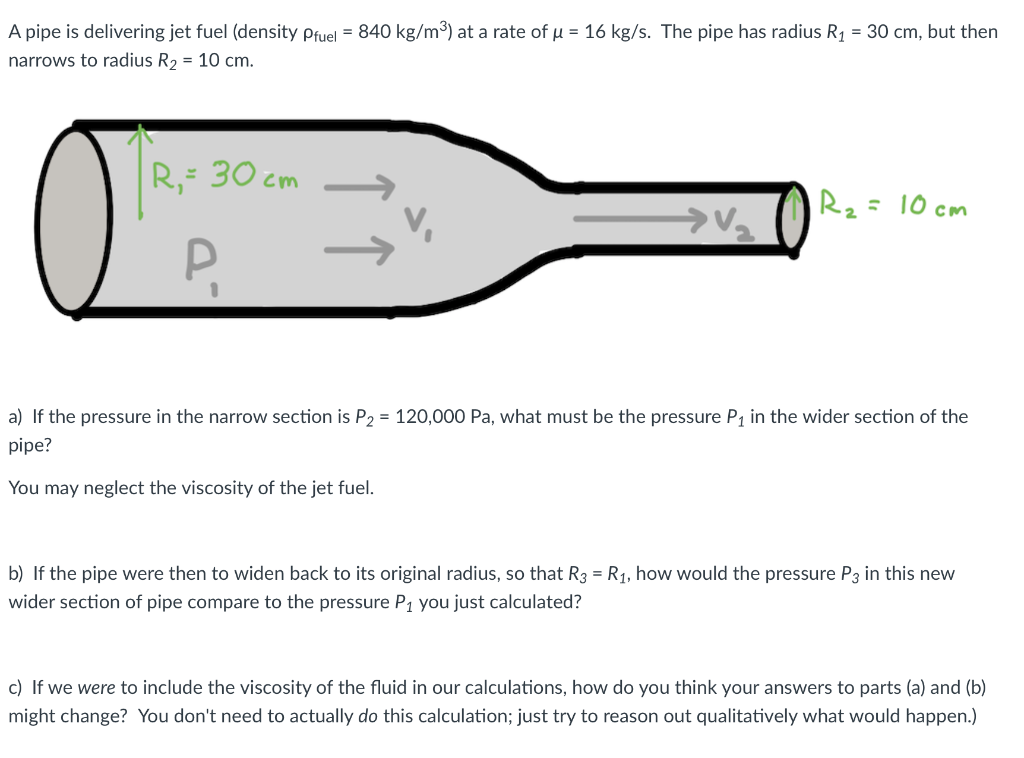 Solved A pipe is delivering jet fuel (density Pfuel = 840 | Chegg.com