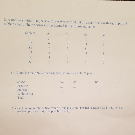 Solved 2. A one-way within-subjects ANOVA was carried out on | Chegg.com