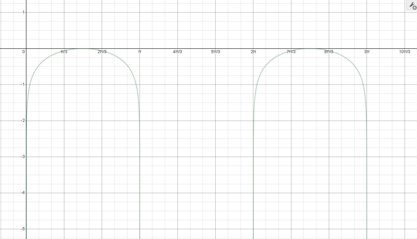 Solved What is the formula for the functions in this | Chegg.com