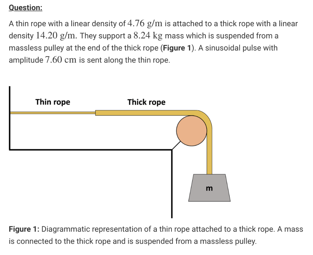 Solved Question: A thin rope with a linear density of 4.76 | Chegg.com