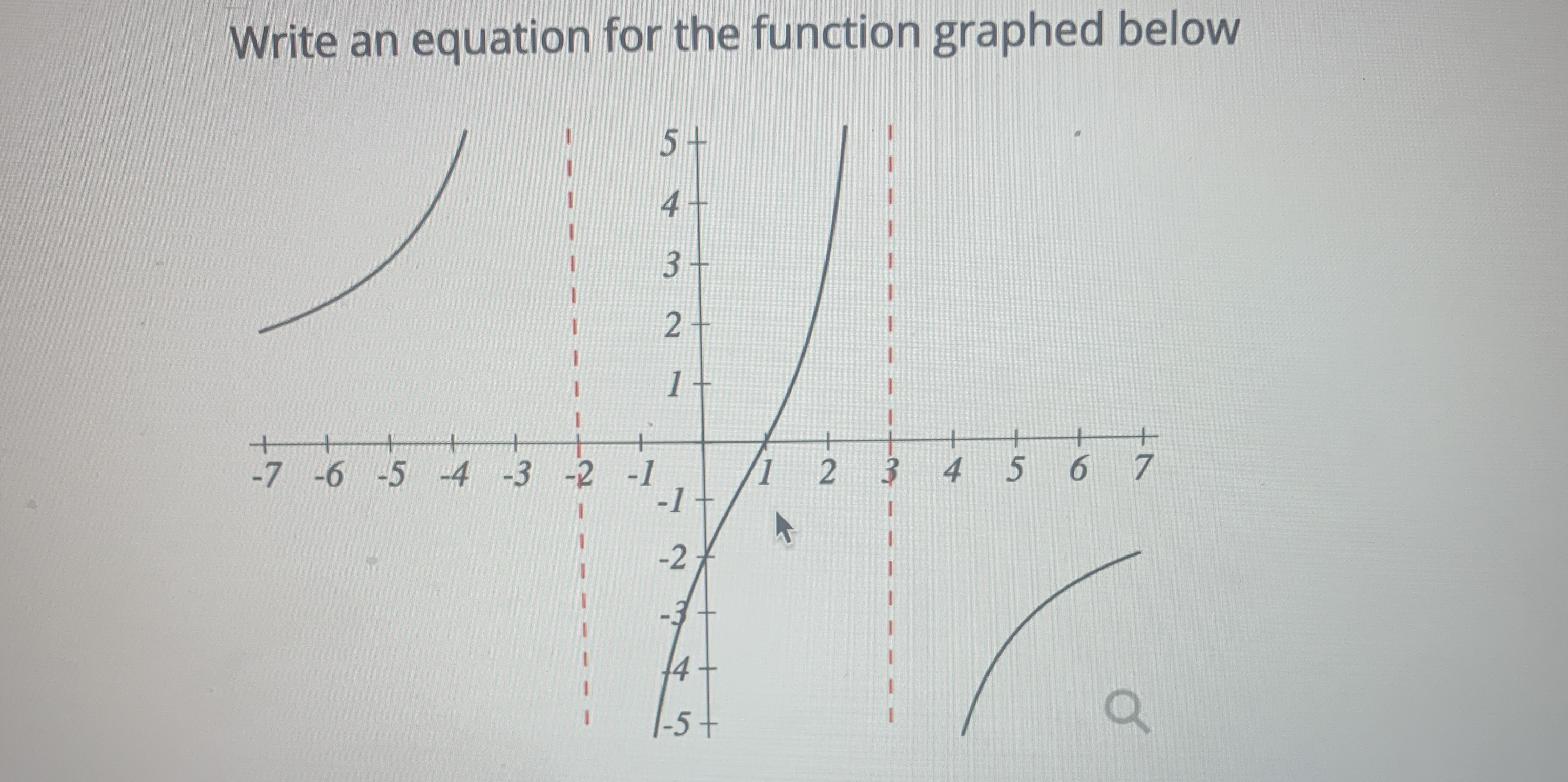 Solved Write an equation for the function graphed below | Chegg.com