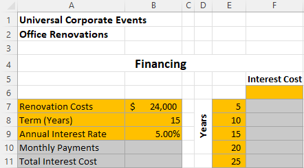Solved 2. In cell B10, insert the PMT function based on the | Chegg.com