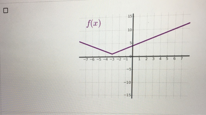 Solved which of the following shows the graph of a | Chegg.com