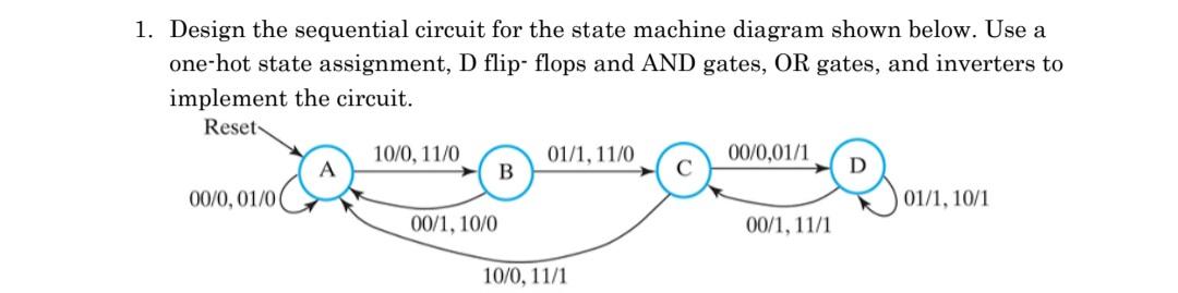 Solved Design the sequential circuit for the state machine | Chegg.com