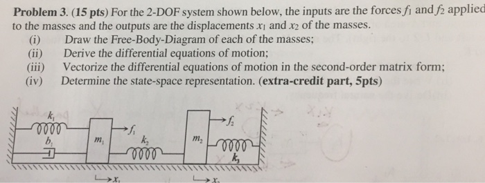 Solved Problem 3. (15 pts) For the 2-DOF system shown below, | Chegg.com