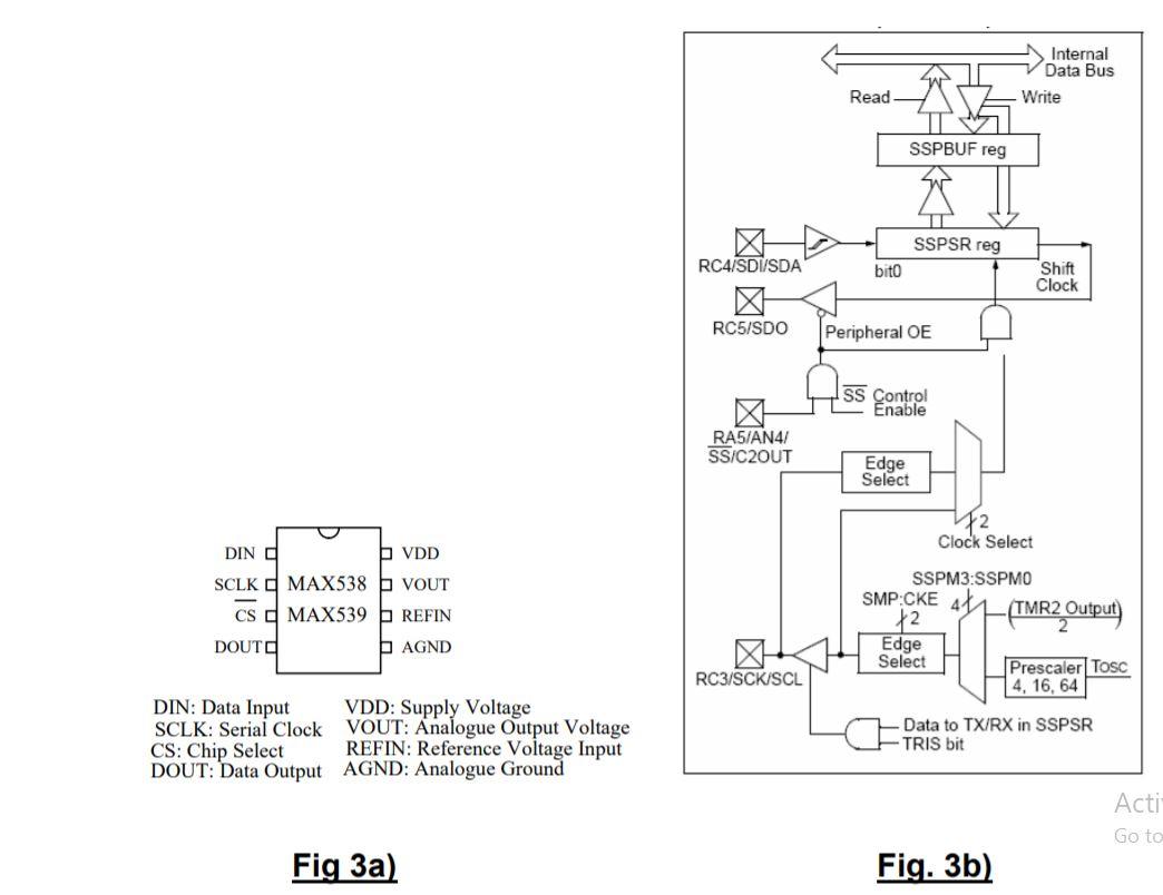 Solved A pin diagram of the MAX538 Digital to Analogue | Chegg.com