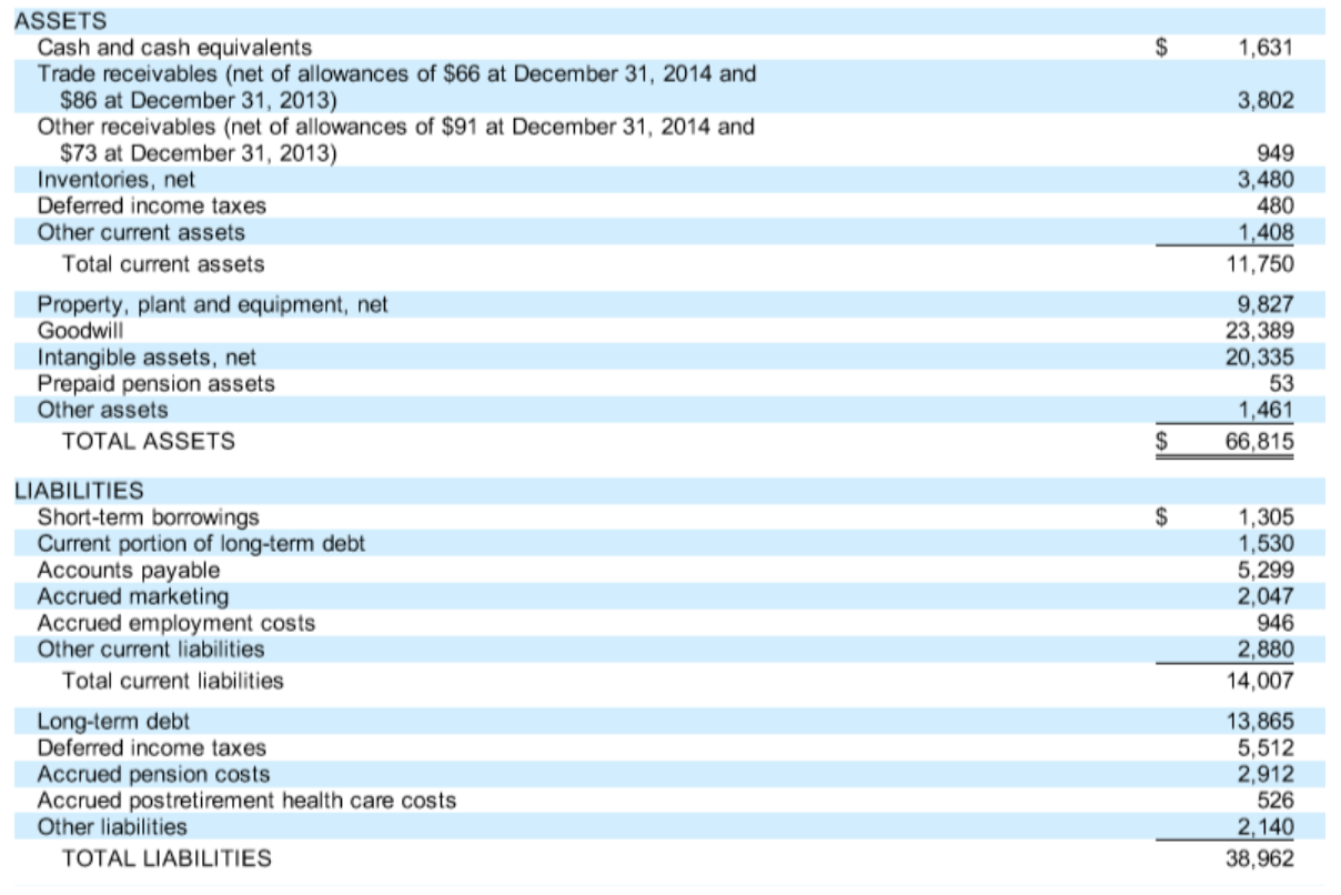 Solved Using the information below, calculate net debt. Do | Chegg.com